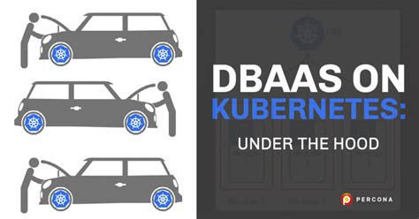 Dbaas On Kubernetes Under The Hood