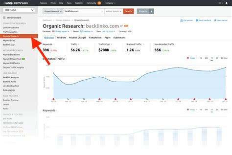 Semrush Ultimate Guide Tutorial