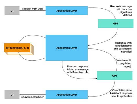 grounding generative ai imagine having access to an intelligent… by