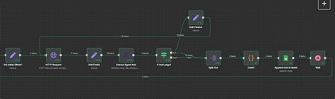 Stuck In The If Node Unable To Generate Correct Workflow Questions N8n Community