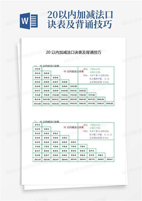 20以内加减法口诀表及背诵技巧word模板下载编号qxxgmmoz熊猫办公