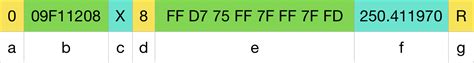 An Introduction To J1939 And Dbc Files Kvaser