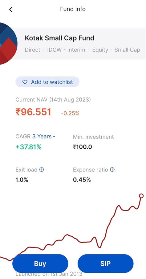 Why Is There A Cagr Difference Between Growth And Idcw R