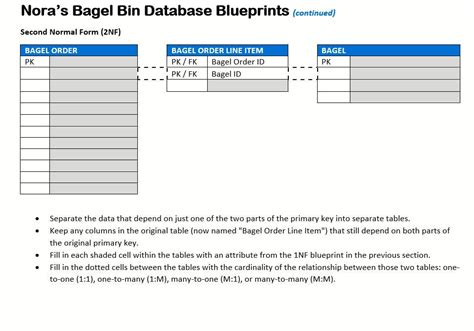 Solved A Construct A Normalized Physical Database Model To