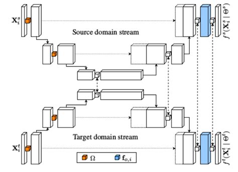 Two Stream Unet Architecture 1 Download Scientific Diagram