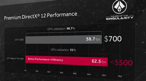 Amd Se Despide De Crossfire Pero No Del Soporte Multi Gpu Hardwadictive