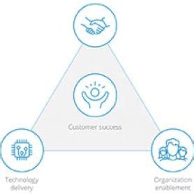 Catalyst Mulesoft Blog