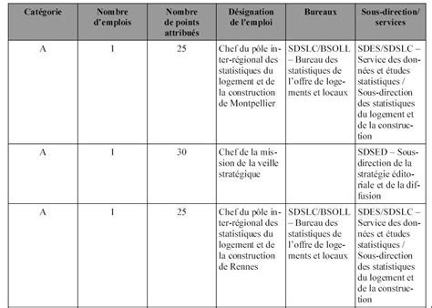 Nbi Répartition De Lenveloppe De Nbi Au Sein Du Commissariat Général