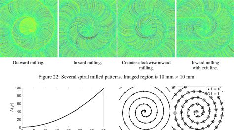 Figure 22 From Stochastic Geometry Models For Texture Synthesis Of Machined Metallic Surfaces