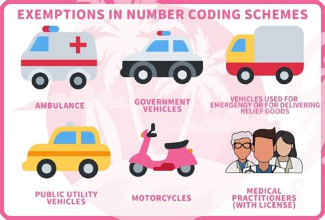 Number Coding Scheme In Metro Manila A Simplified Guide [2025]