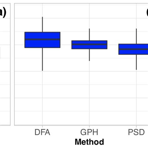 Pdf Modeling Of Pmu Data Using Arfima Models