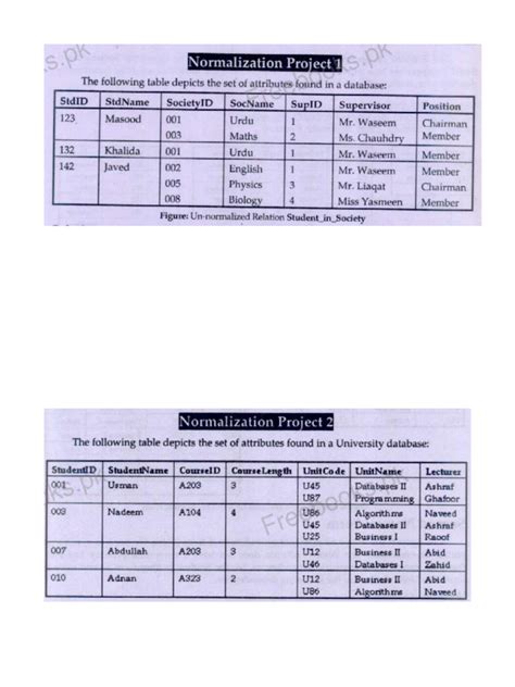 Normalisation Assignment Pdf