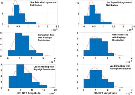 Transient Event Classification Using Pmu Data With Deep Learning