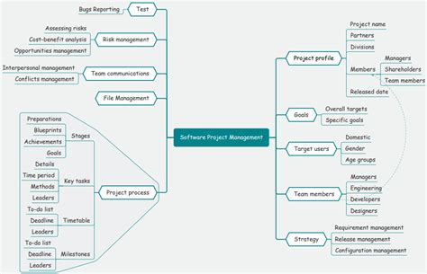 How To Make A Mind Map EdrawMax Online