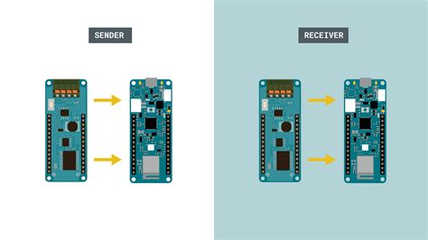 sending data between two mkr can shields arduino documentation