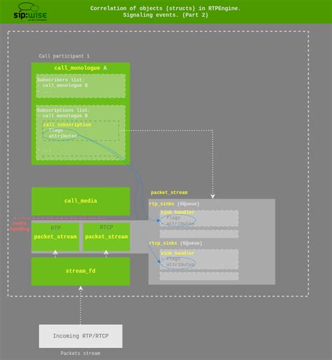 Architecture Overview — Rtpengine Master Documentation