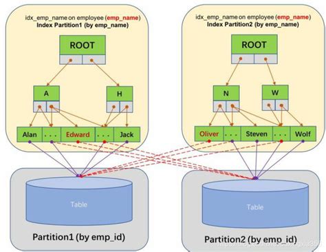 全局索引 Csdn博客