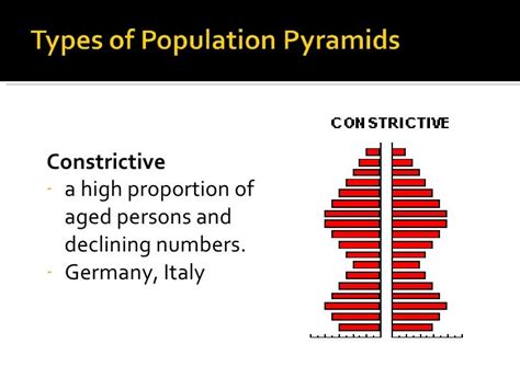 Population Pyramids