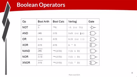 GitHub Vartika Iiitb Vartika RISC V