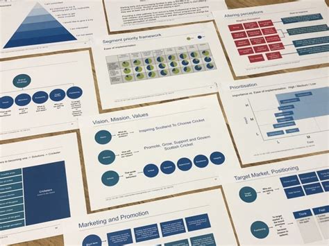 Ux Strategy And Roadmapping Border Crossing Ux