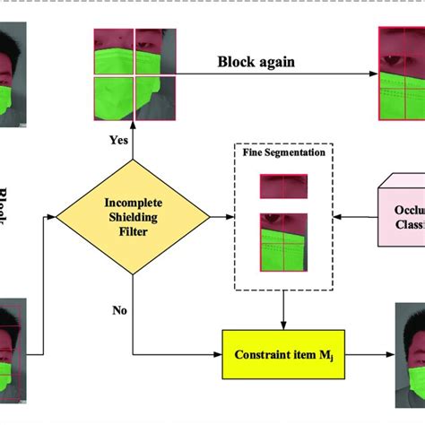 Edge Segmentation Calculation Process Download Scientific Diagram