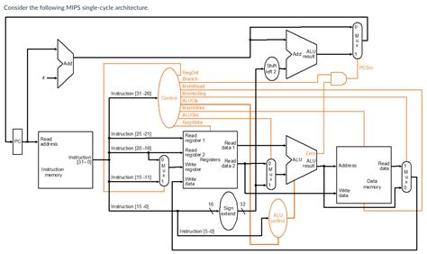 Solved Where Operation Code Commands ALU To Do Add Chegg Com