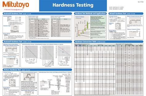 Rockwell Hardness Chart