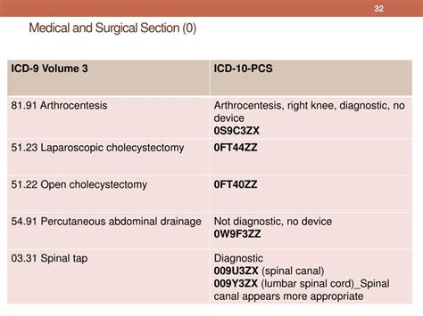 Ppt Icd 10 Pcs Coding Procedures Common To All Facilities Powerpoint Presentation Id 6668327