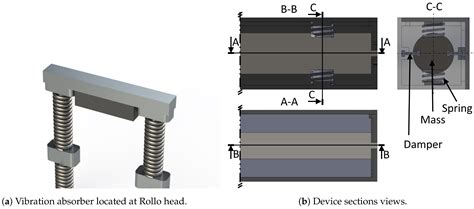 Applied Sciences Free Full Text Dynamic Balance Of The Head In A Flexible Legged Robot For