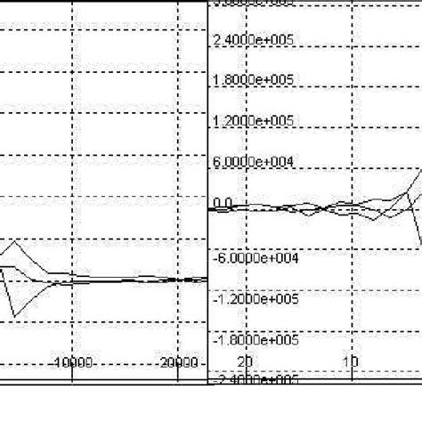 An Example Of The Rfi Mitigation With Use Of Only Main Nqr Detection