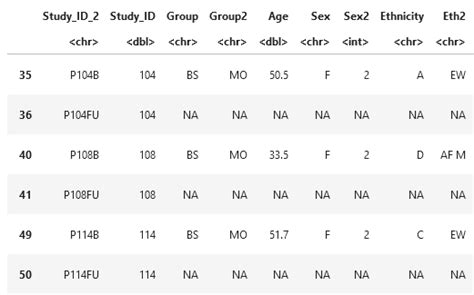 R Coding Variables Abc To Match Variable X From Another Data Point