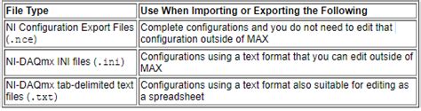 export import the system configuration in ni max ni