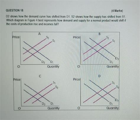Solved D2 Shows How The Demand Curve Has Shifted From D1 S2