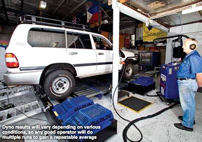 Whats In A Dyno Graph