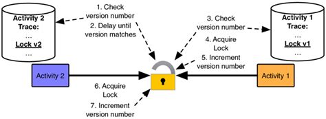 Illustration Of Replaying The Previously Recorded Execution This Time Download Scientific