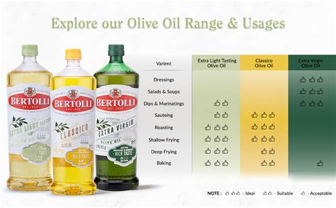 Bertolli Classico Olive Oil Pure Olive Oil All Purpose Cooking Oil