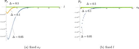 Figure 1 From Heat Capacity And Quantum Compressibility Of Dynamical Spacetimes With Thermal