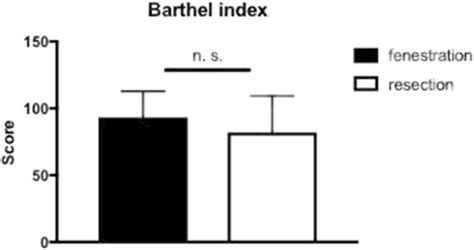 Barthel Index Validation Of Everyday Life Functions Like Washing Download Scientific Diagram