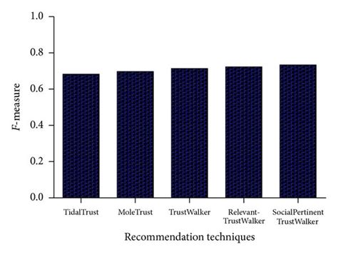A Comparison Of Rmse B Comparison Of Coverage C Comparison Of