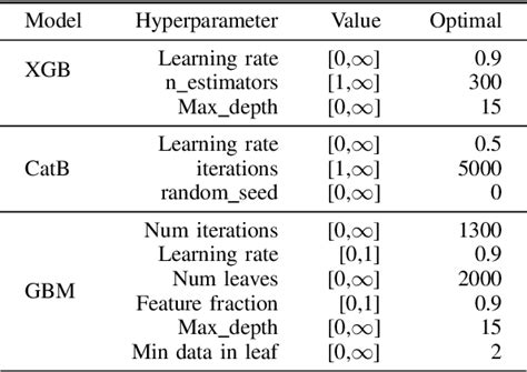 Table Ii From Enhancing Ai Powered Malware Detection By Parallel