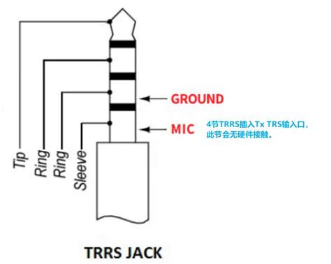 Trs Connector Pinout Everything You Need To Know