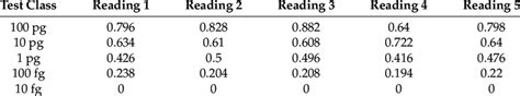Calculated Tc Ratio For Lfa Set 3 Download Scientific Diagram