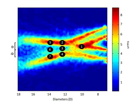 Mixing Characteristics Of Turbulent Twin Impinging Axisymmetric Jets At