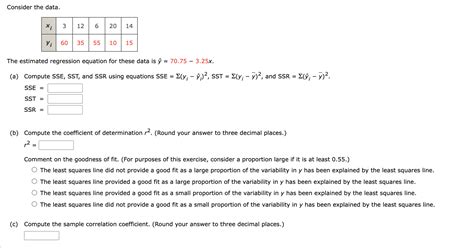 Solved Consider The Data The Estimated Regression Equation Chegg
