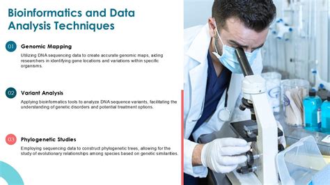 Bioinformatics And Data Analysis Techniques Sequencing Dna Ppt Outline Acp Ppt Template