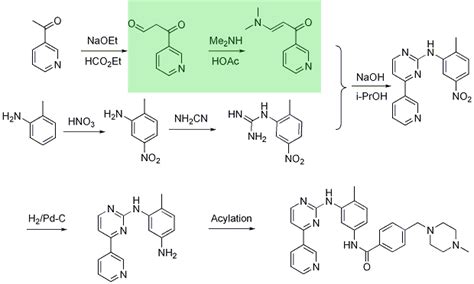 Application Imatinab Enamine Synthesis Openochem Learn