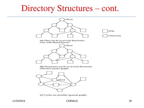 Outline File Management Structured Files Ppt Download