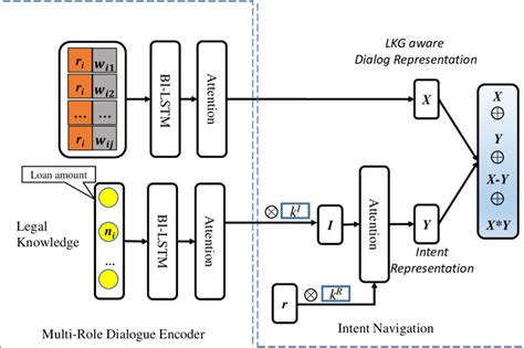 Network Architecture Of The Proposed Method Download Scientific Diagram