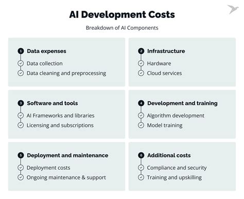 Unraveling The Cost Mystery Of Ai Services In Make Scenarios Fusion Chat
