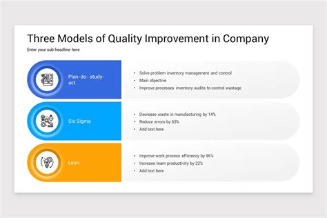 Quality Improvement Presentation Powerpoint Template Nulivo Market